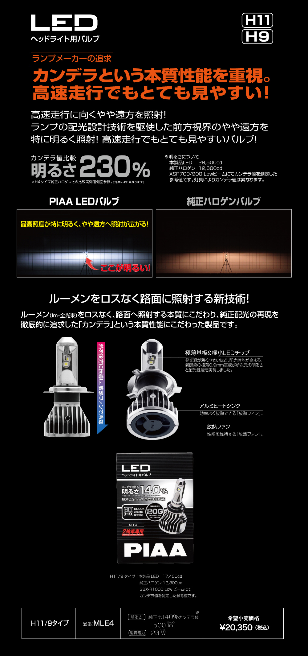 PIAA株式会社｜ランプメーカーが設計した緻密な配光性能。ヘッドライト用LED。