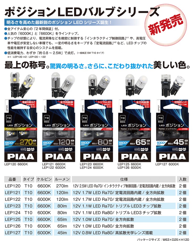 PIAA Corporation
